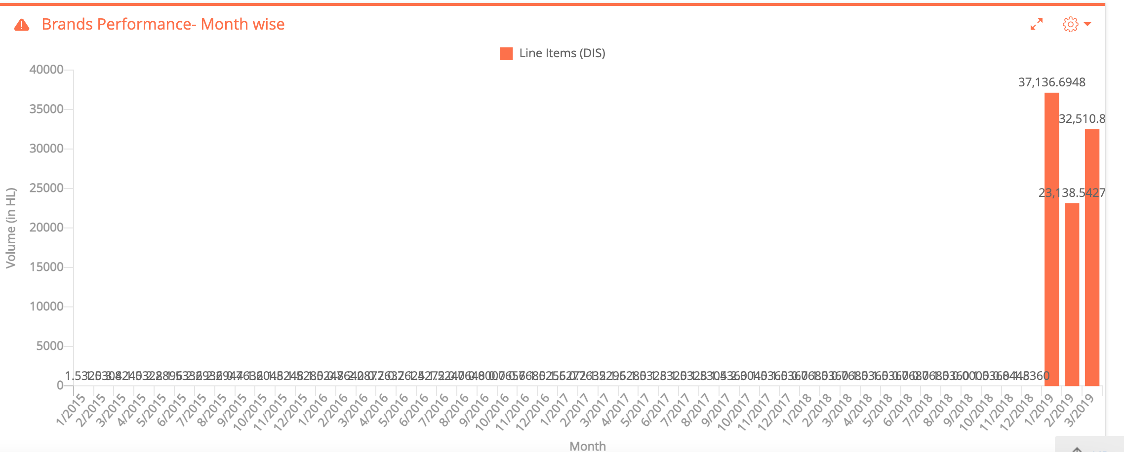 How to Handle Overlapping Data in Graphs for Better Readability in Creatio? | Community Creatio